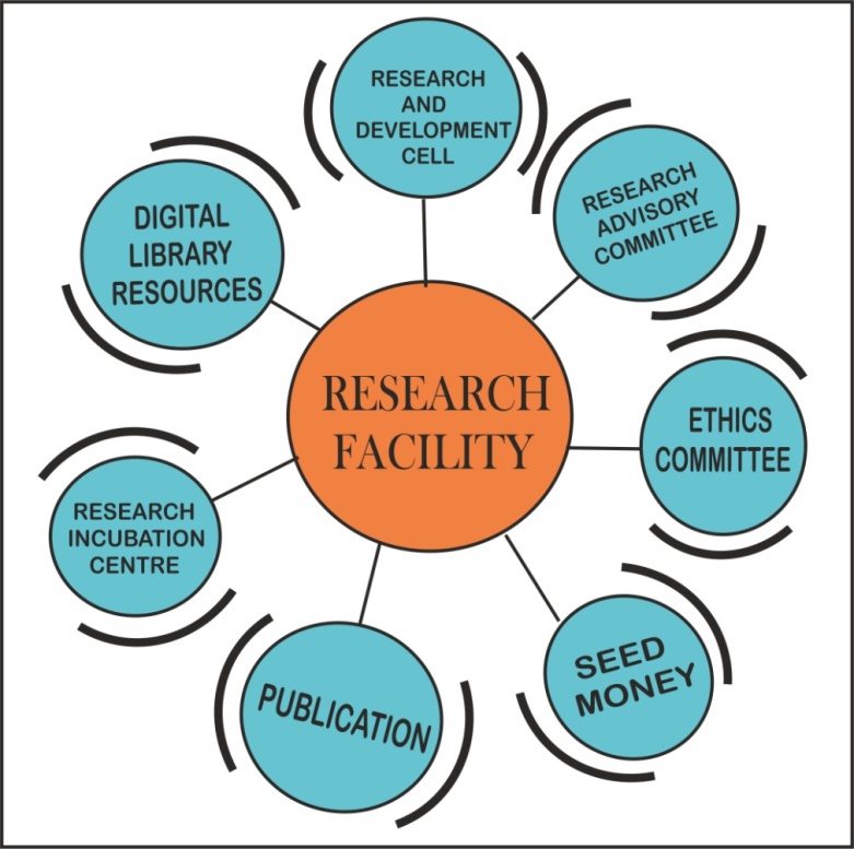 Kongu Arts and Science College - Erode | Tamil Nadu | India - 638 107